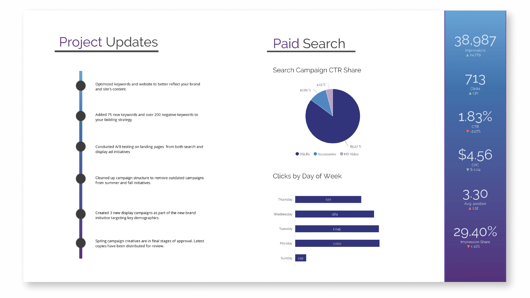Client Reporting Examples From Data Storytelling Ninjas